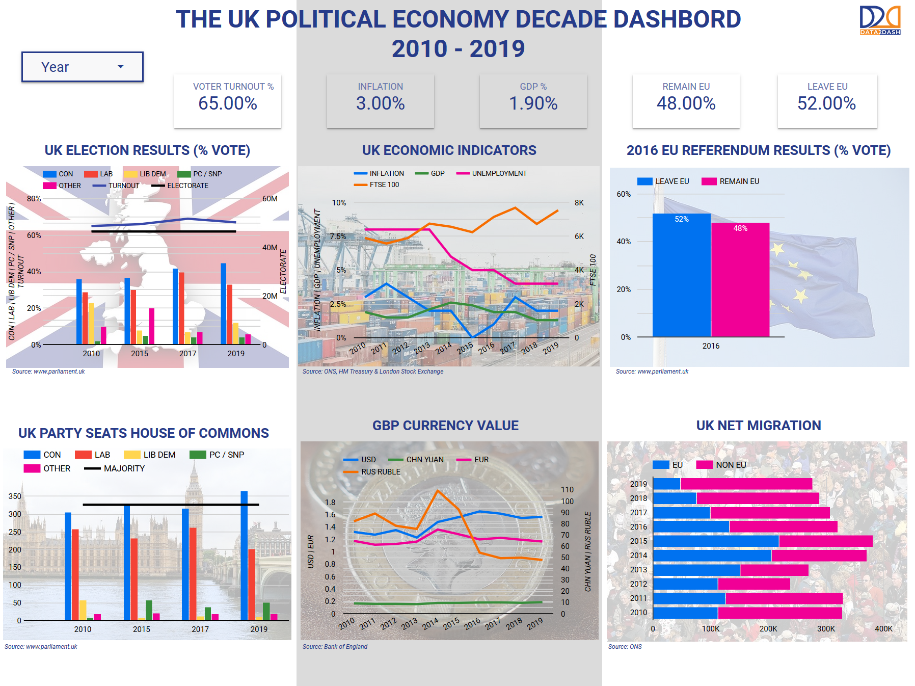 The UK Political Economy Landscape - Data2Dash