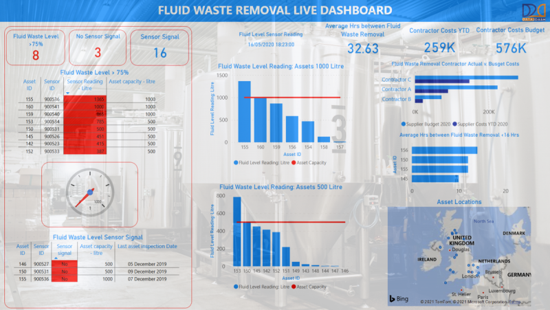 Internet of things dashboard - Data2Dash