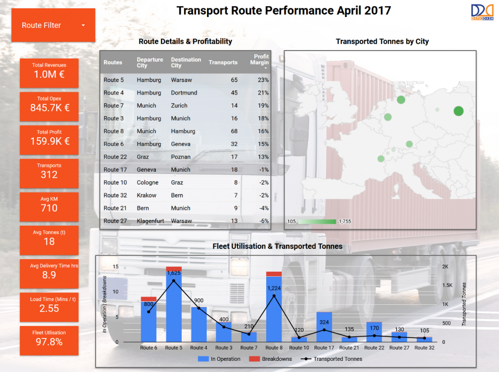 Internet of things dashboard - Data2Dash