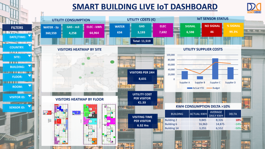 Internet of things dashboard - Data2Dash